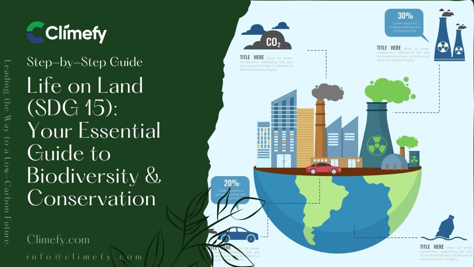 Life On Land (SDG 15): Guide To Biodiversity & Conservation